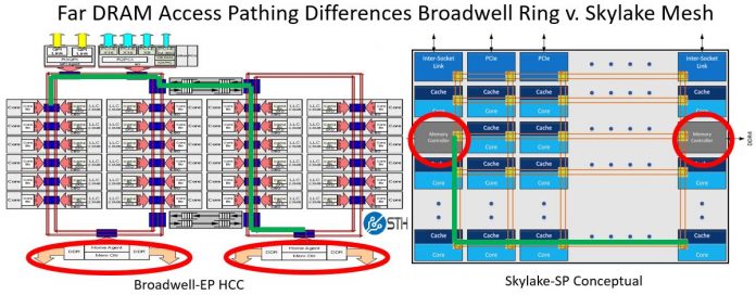 CPU的制造和概念 | plantegg