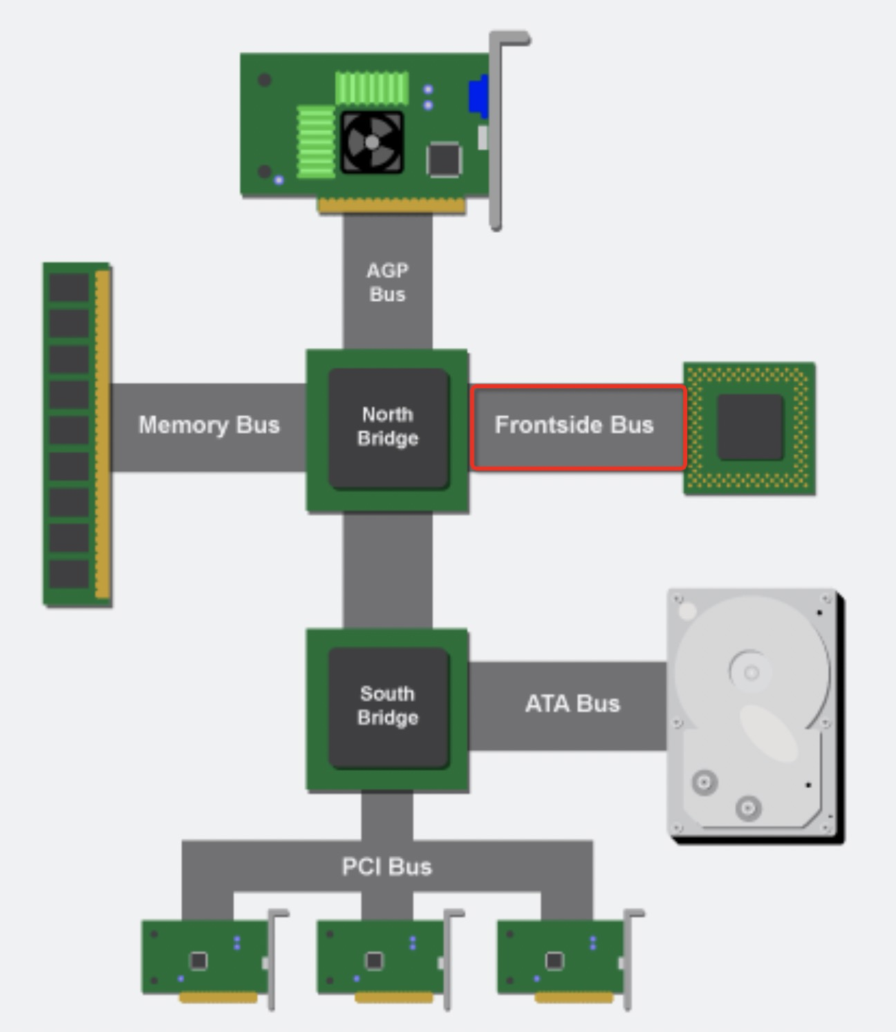 CPU的制造和概念 | plantegg