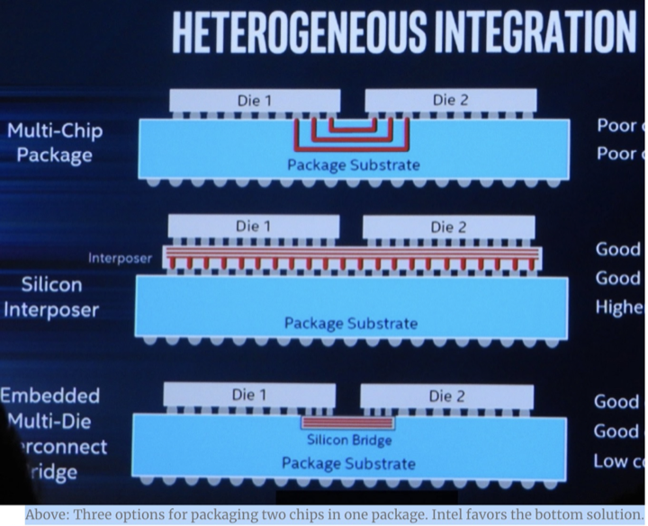CPU的制造和概念 | plantegg