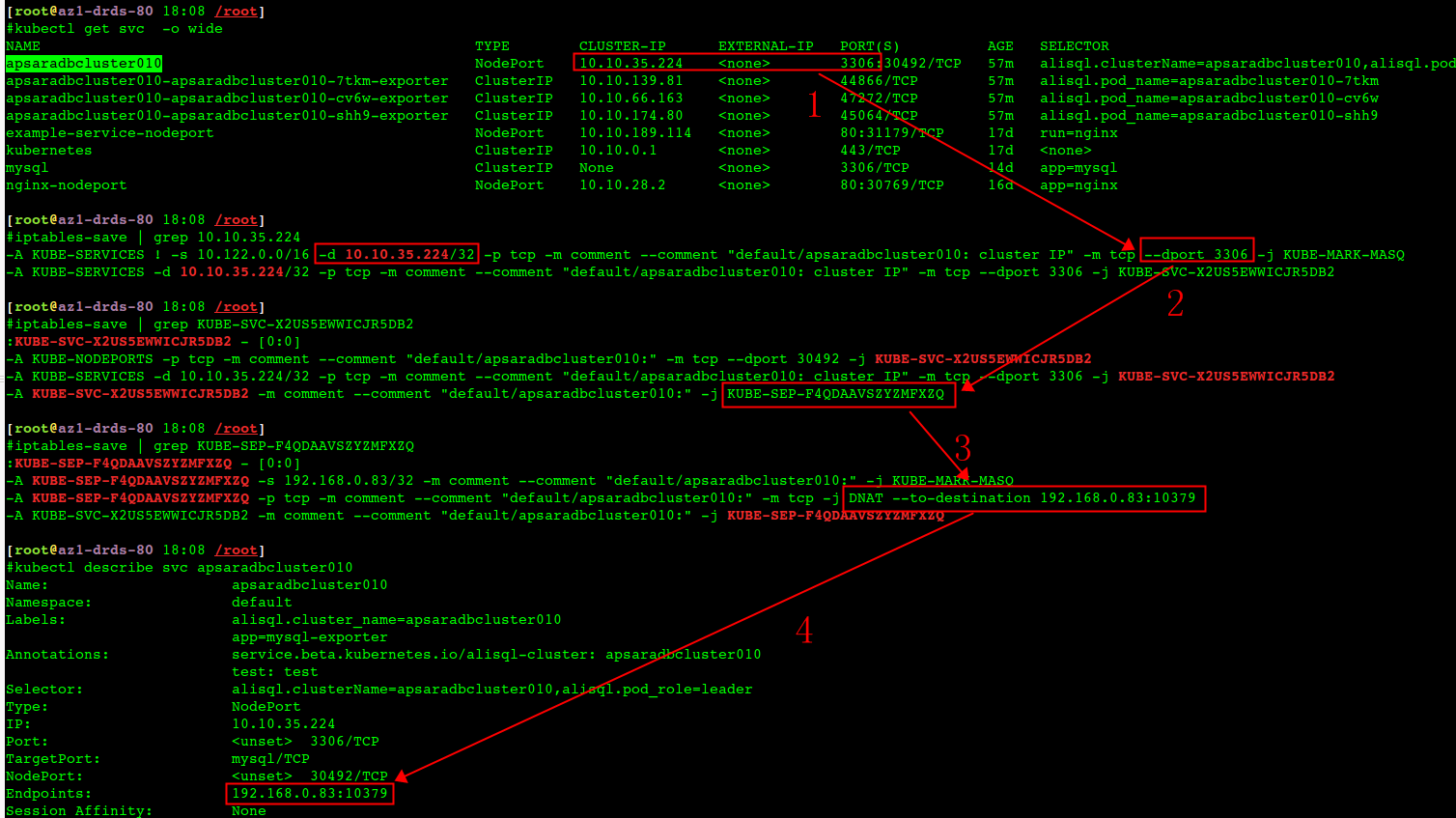 kubernetes service 和 kube-proxy详解 | plantegg