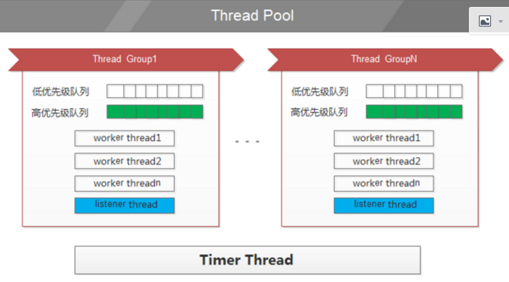 NIO和epoll | plantegg
